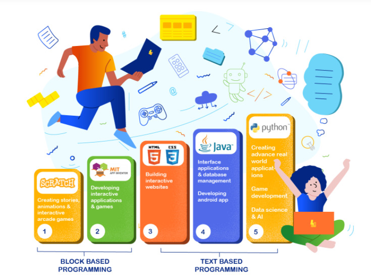 Coding For Kids | Programming Classes For Children | Codeyoung